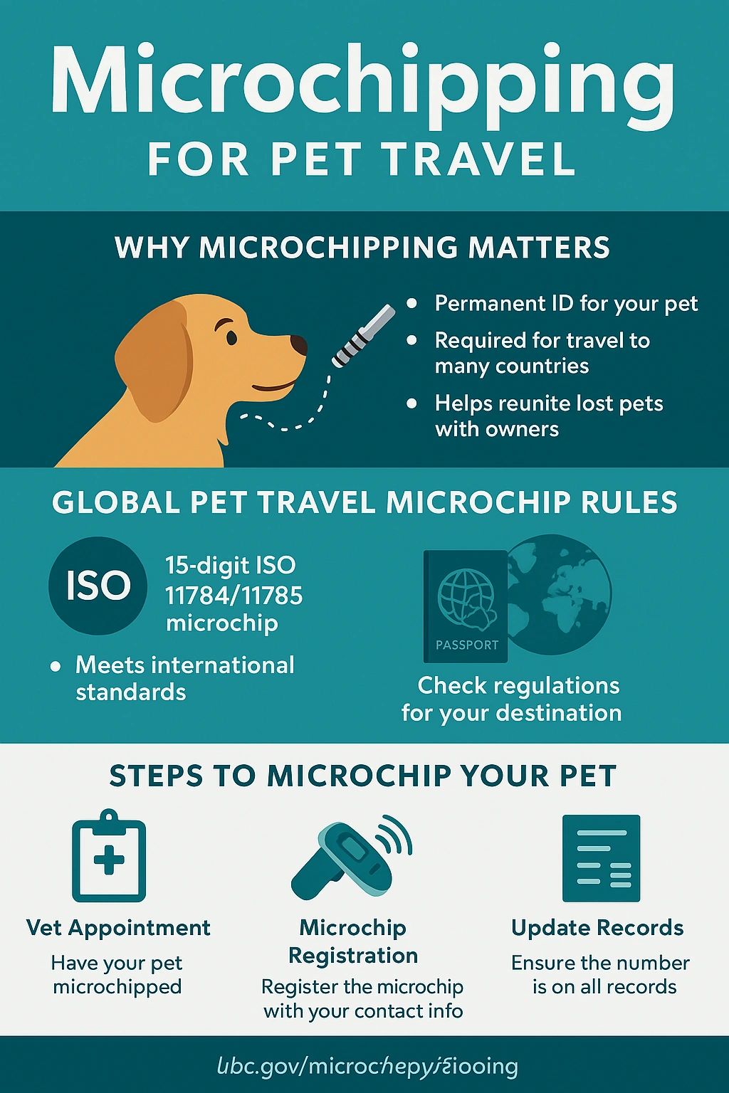 Is Microchipping Required for Pet Travel? Complete Guide & Rules